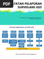 Indikator Kinerja Program Gizi 2020 - 2024 | PDF