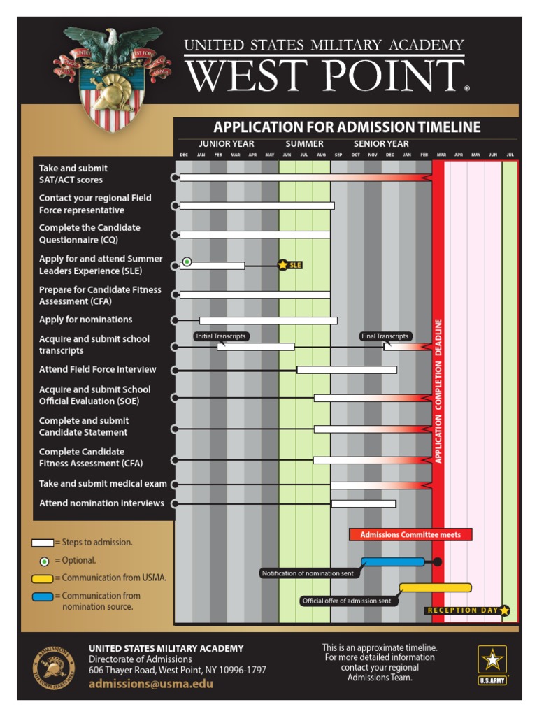Application For Admission Timeline: Admissions@usma - Edu | PDF