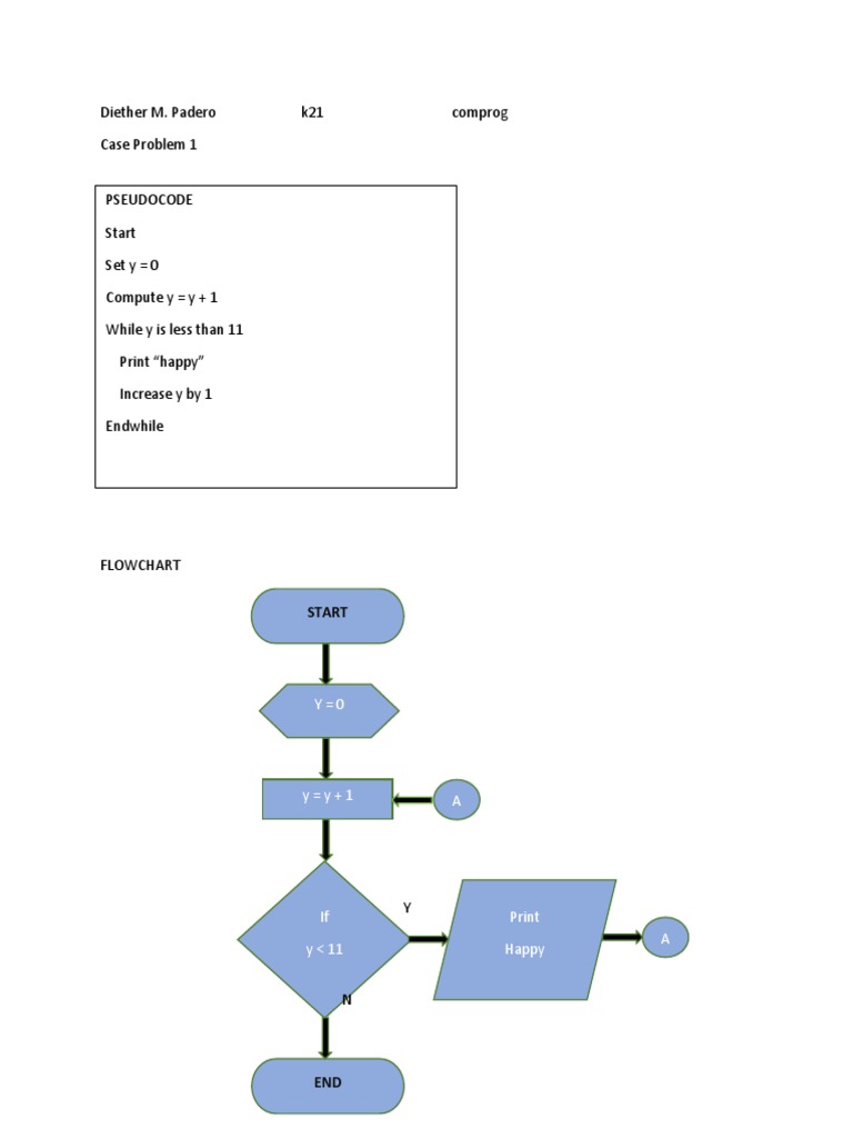 Diether M. Padero k21 Comprog Case Problem 1: Start | PDF