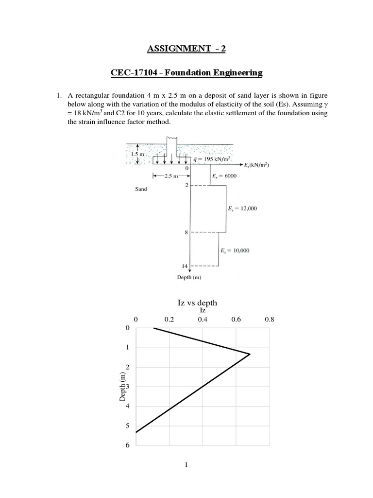 Foundation Engineering Questions | PDF