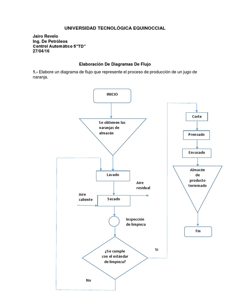 Diagramas de Flujo Control | PDF | Informática | Informática y ...
