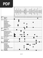 EHQMS Process Matrix | PDF | Iso 9000 | Internal Audit