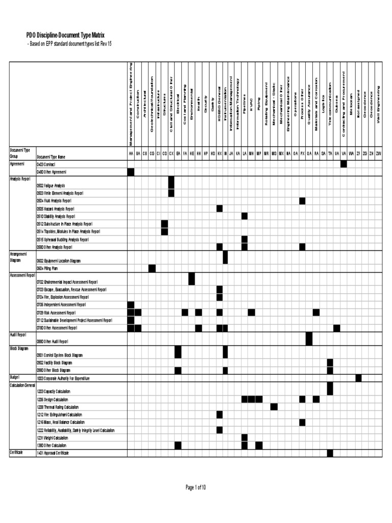 PDO Document Type Matrix Guide | PDF | Engineering | Nature