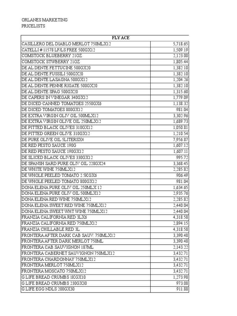 Fly Ace | PDF | Food Ingredients | Food And Drink