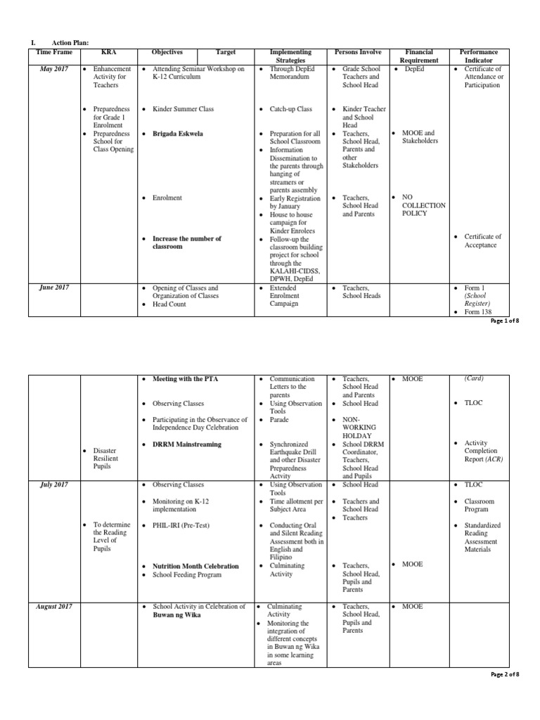 SUpervisory Plan | Download Free PDF | Educational Assessment | Teachers