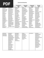 KKO Taksonomi Bloom Revisi | PDF