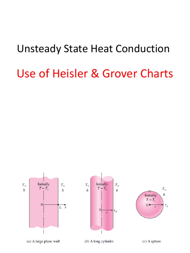 Using Heisler Charts for Heat Conduction | PDF