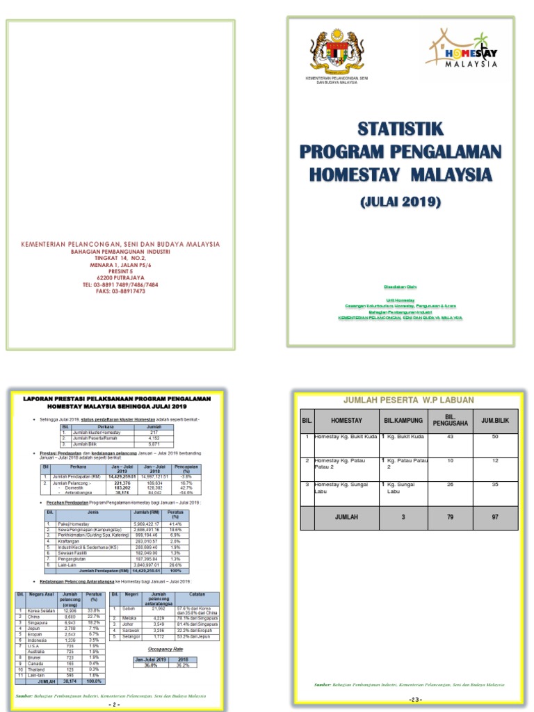 Statistik Program Pengalaman Homestay Malaysia: (JULAI 2019) | PDF