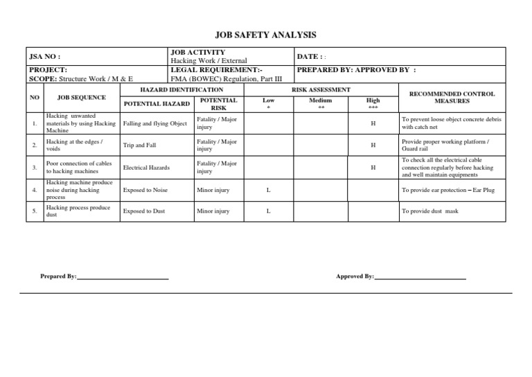 Job Safety Analysis: Hacking Work / External FMA (BOWEC) Regulation ...