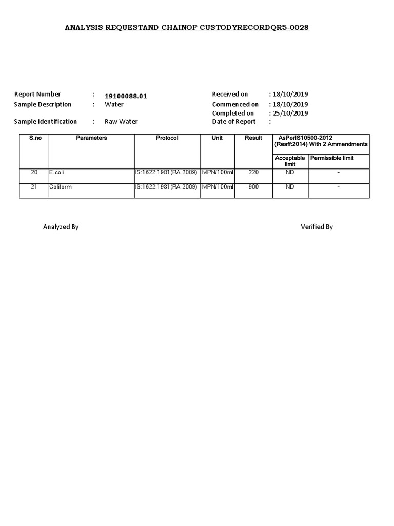 Raw Water Quality Analysis Report | PDF