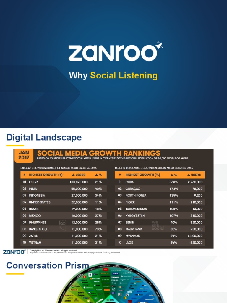 Zanroo | PDF | Sales | Copyright