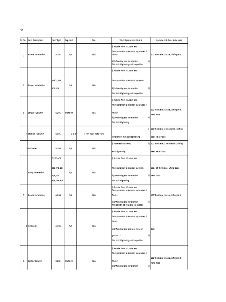 Equipment Installation Procedure Overview | PDF | Mechanical ...