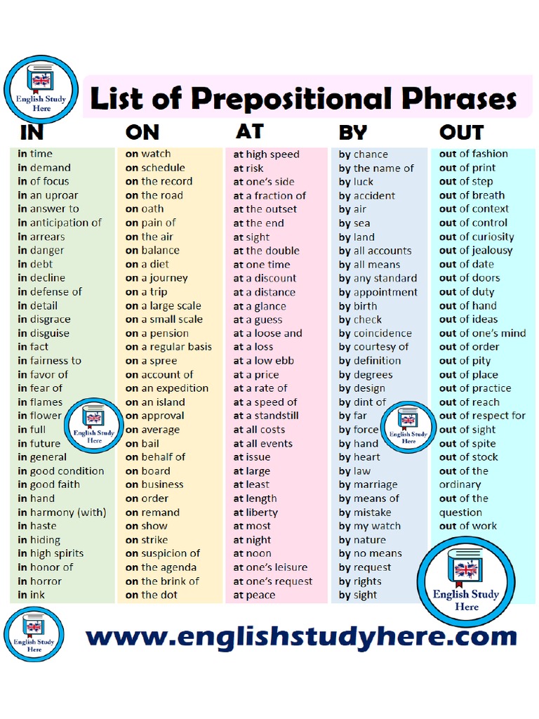 List of Prepositional Phrases | PDF