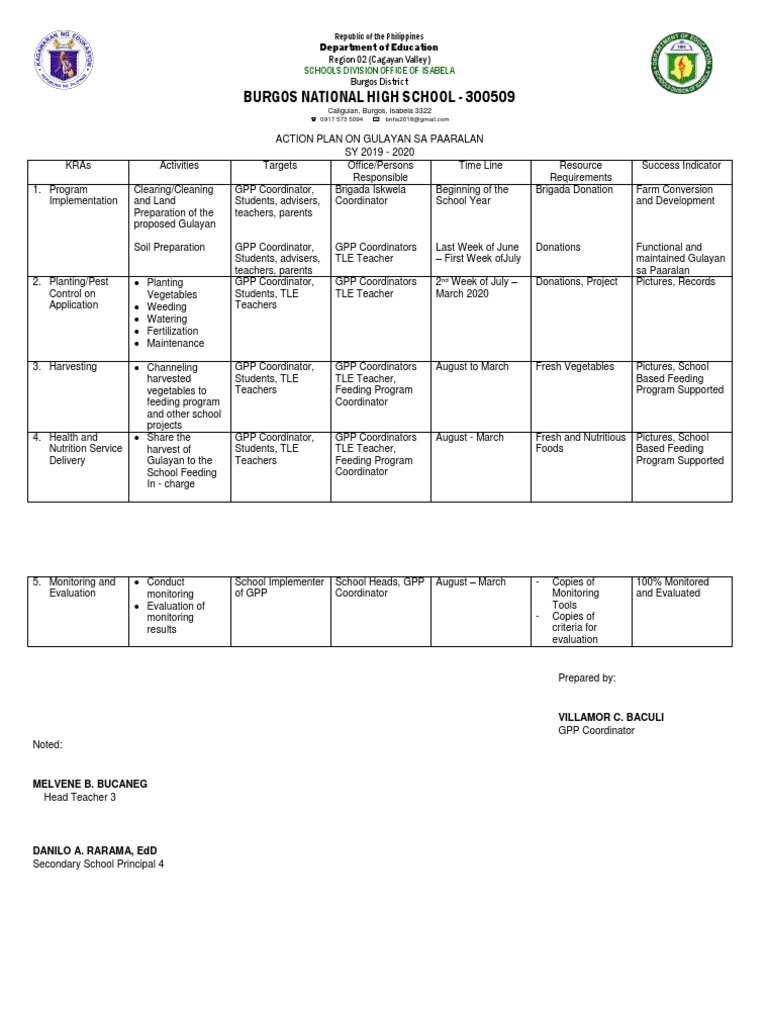 Action Plan Final (GPP) | PDF | Vegetables | Food Industry