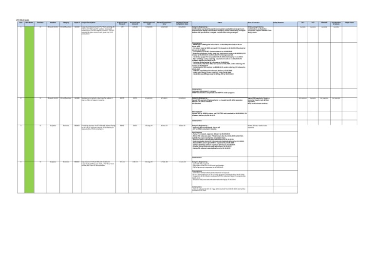 List of Critical Capex: Available Available Available Available | PDF ...