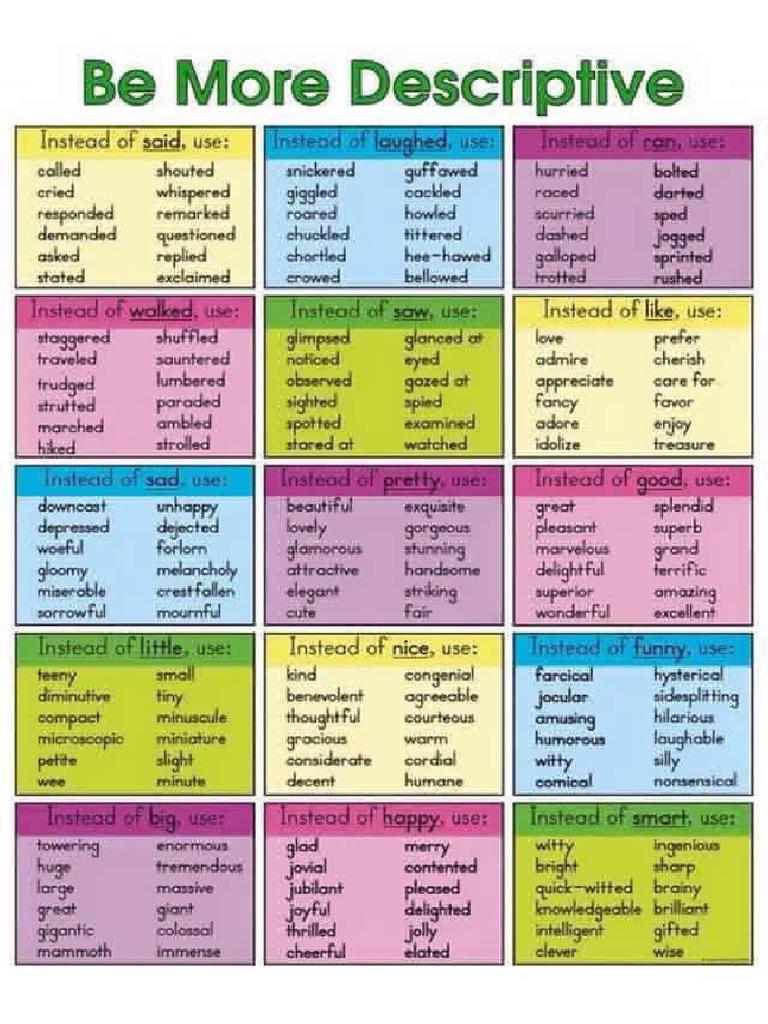 Be More Descriptive | PDF