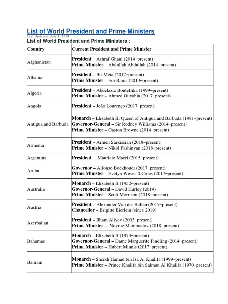 List of World President and Prime Ministers | PDF | Political Office ...