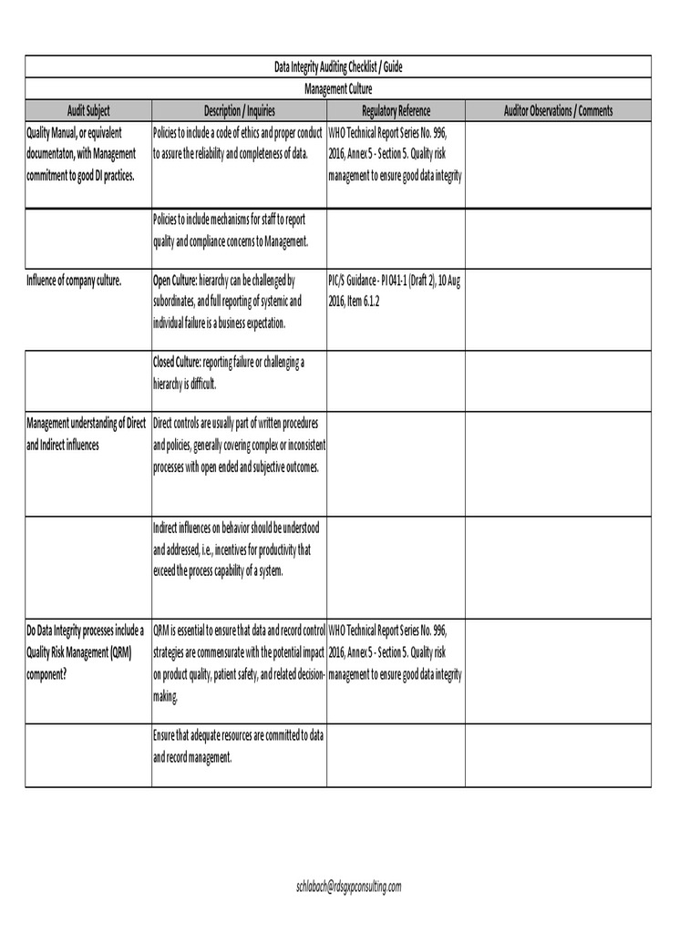 Preparing For Successful Data Integrity Auditing Checklist Guide | PDF ...