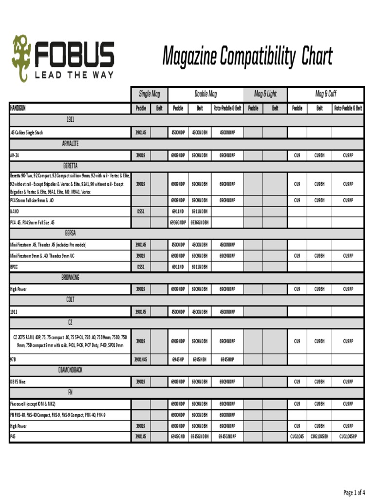 Magazine Fit Chart | PDF | Handgun | Projectile Weapons