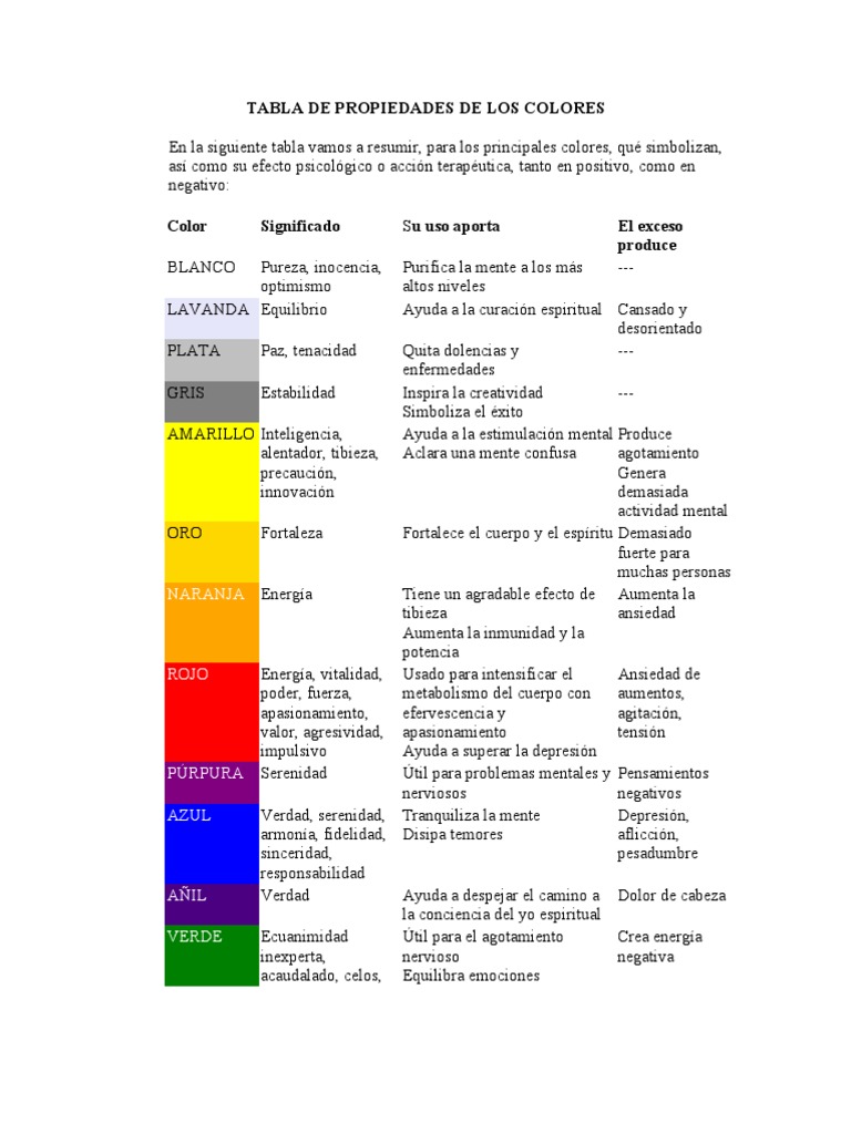 Colores Positivos Y Negativos Cambio De Color Automático Para