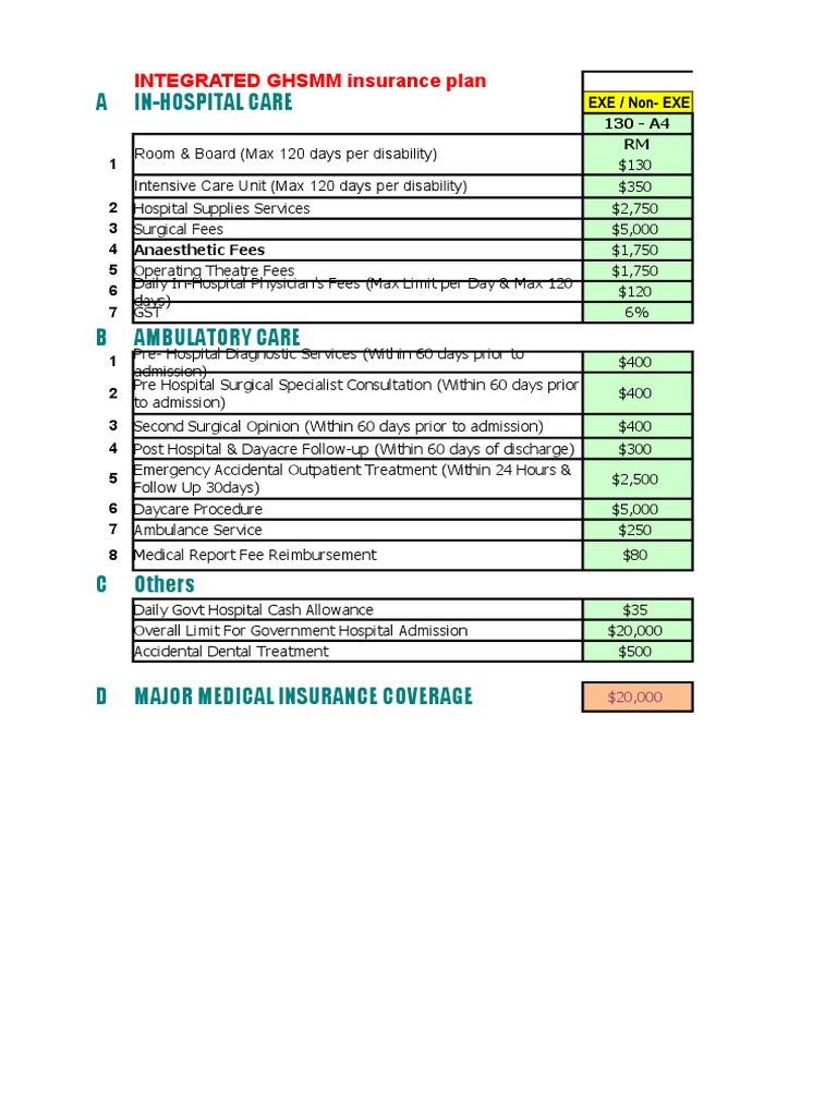 GHS Plan Integrated Plan 130 | PDF | Hospital | Surgery