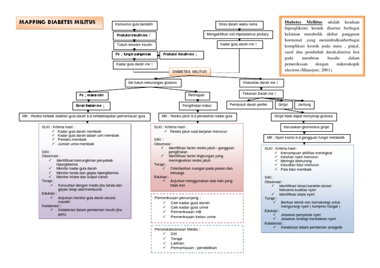 Mind Mapping DM | PDF