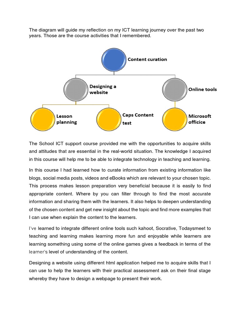 My Learning Journey Reflection | PDF | Educational Technology | Learning