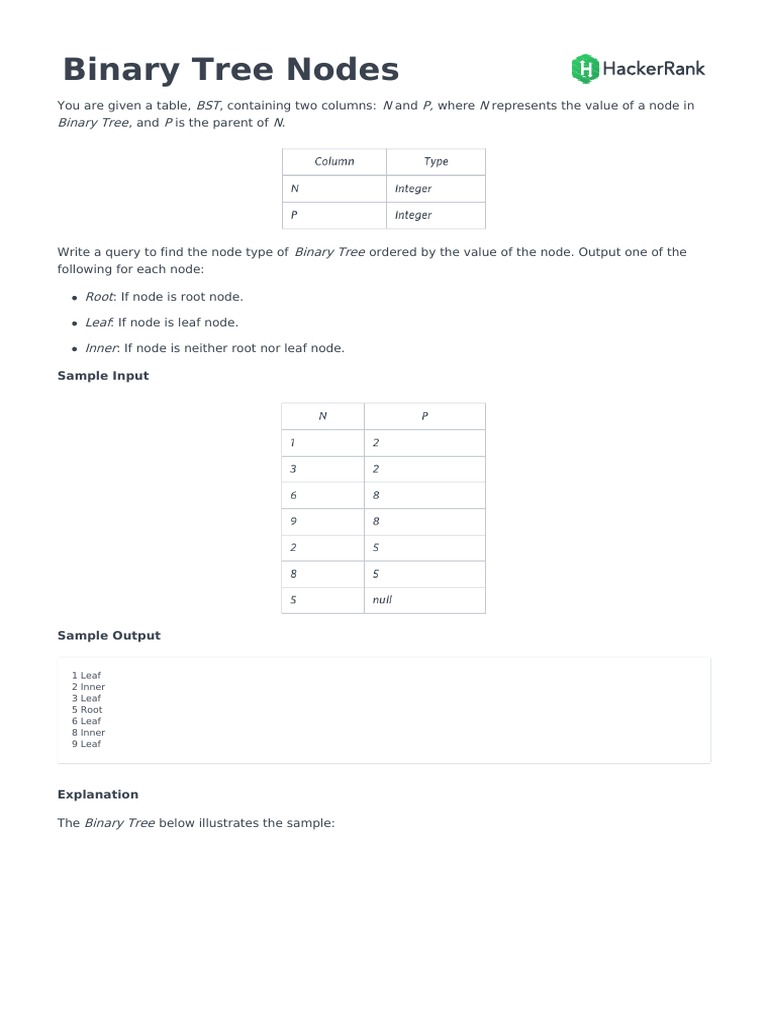 Binary Tree Node Classification | PDF | Teaching Methods & Materials