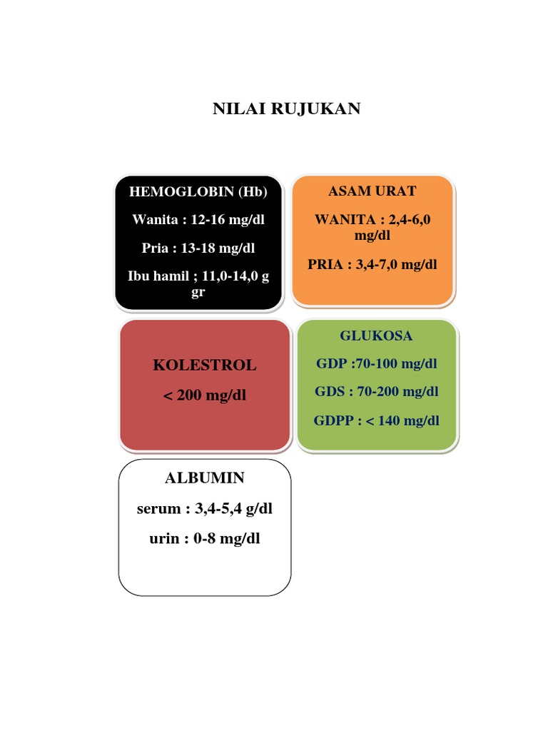 Nilai Rujukan | PDF