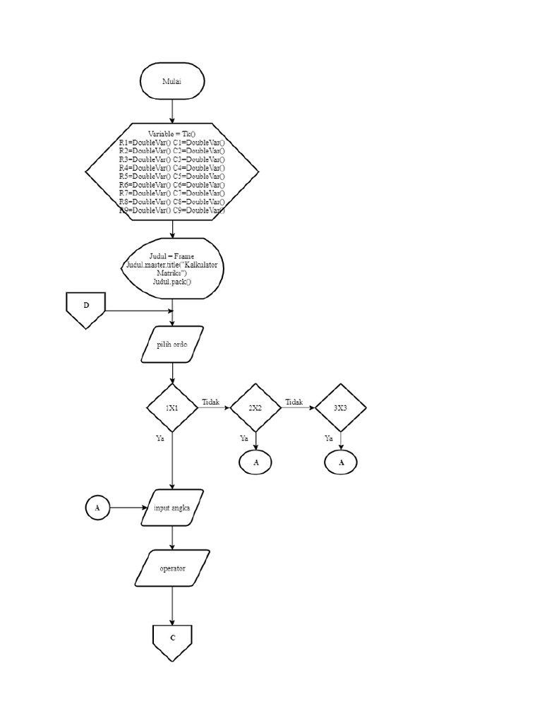 Flowchart Kalkulator Matriks Kel 14 | PDF
