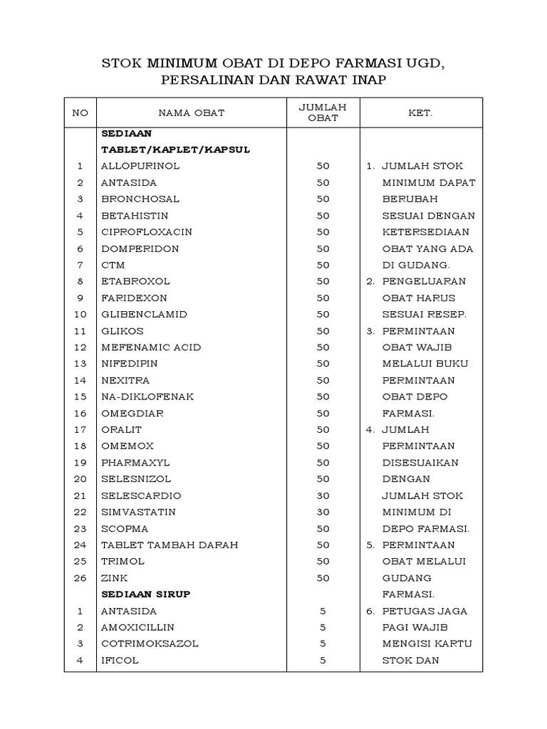 Stok Minimum Obat Di Depo Farmasi Ugd, Persalinan Dan Rawat Inap | PDF