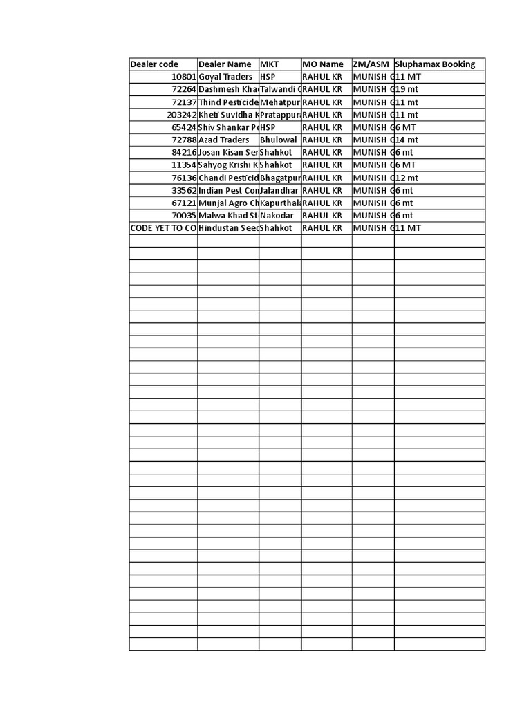 Dealer Code Dealer Name MKT MO Name ZM/ASM Sluphamax Booking | PDF