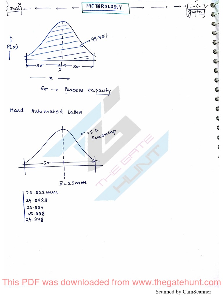 Metrology Notes | PDF
