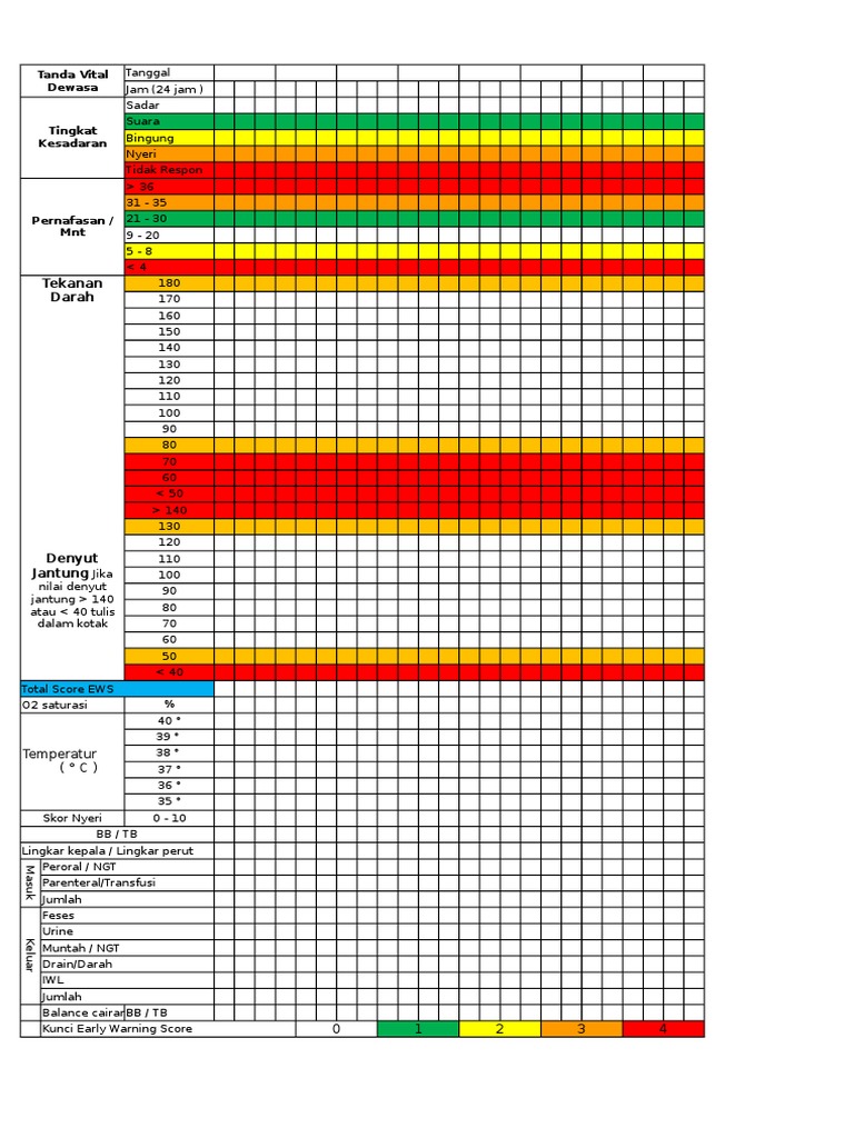 Tabel Code Blue EWS | PDF