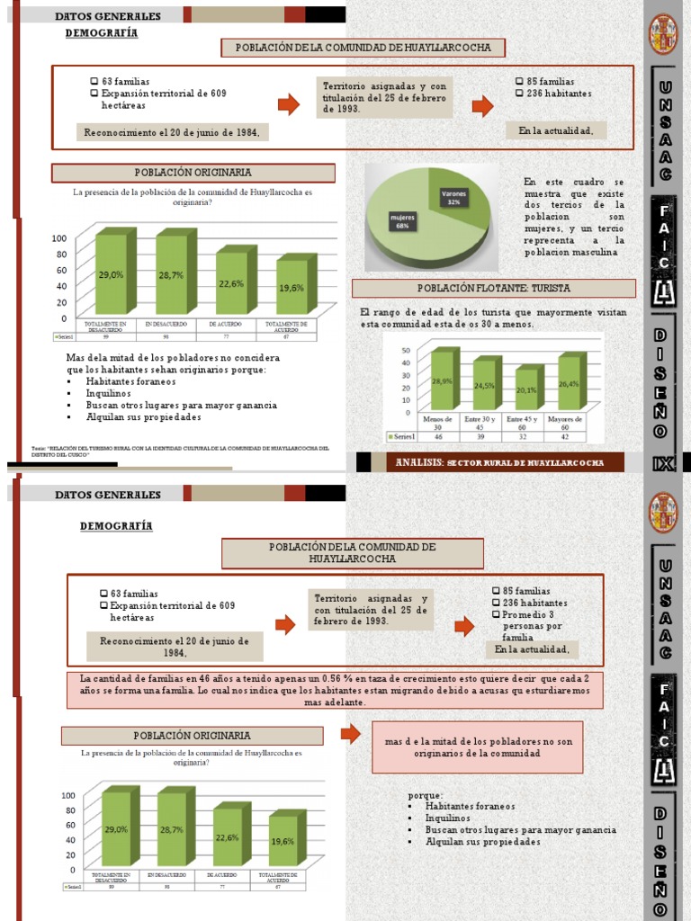 DDDD FFF | PDF | Turismo | Economias