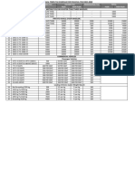 Commercial Auto Insurance Class Codes | PDF | Trailer (Vehicle)