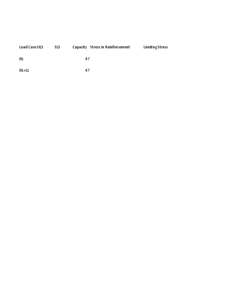 Load Case ULS SLS Capacity Stress in Reinforcement Limiting Stress DL ...
