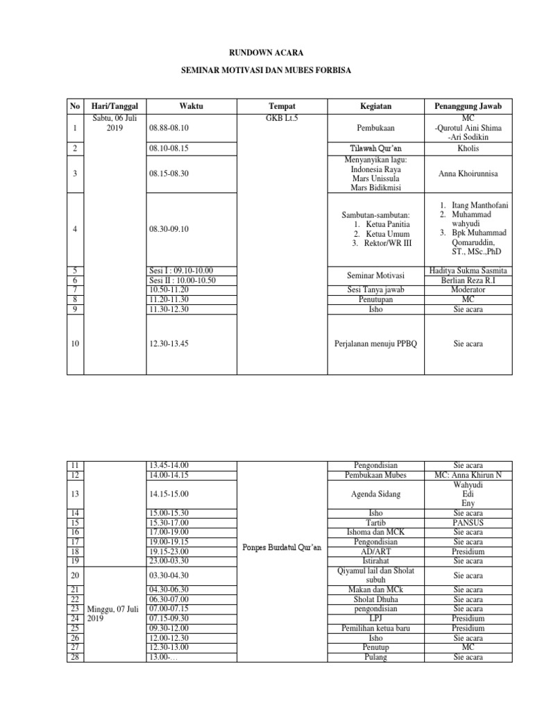 Rundown Acara Seminar Motivasi Dan Mubes Forbisa | PDF