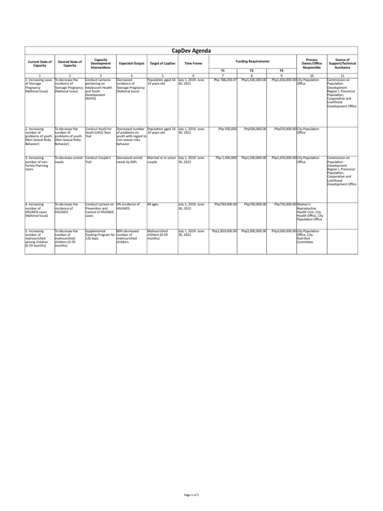 CapDev Agenda | PDF | Cervical Cancer | Poverty