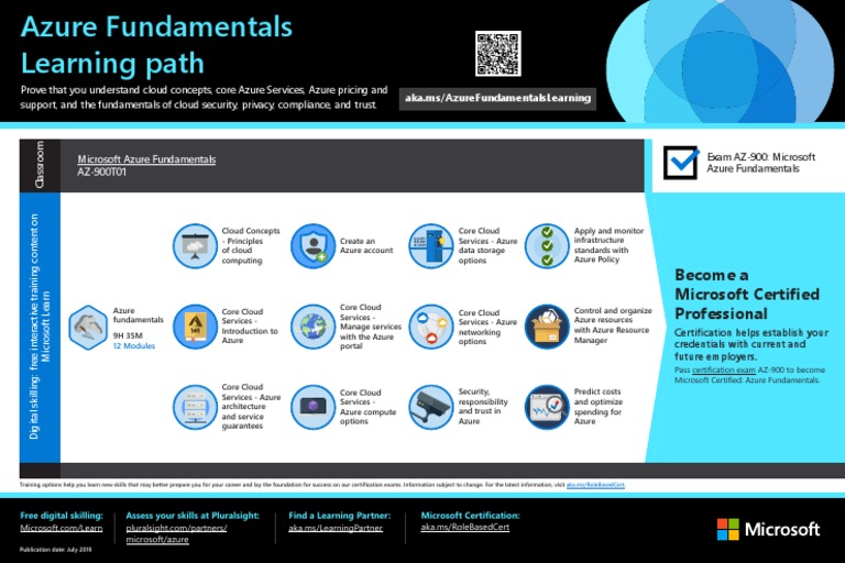 Azure Fundamentals Learning Path (July 2019) | PDF | Microsoft Azure ...