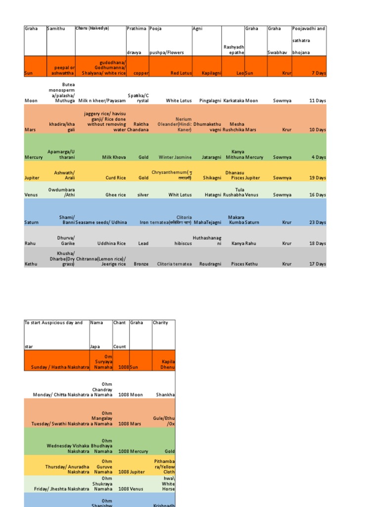 Parihara | PDF | Planets In Astrology | Ancient Astronomy