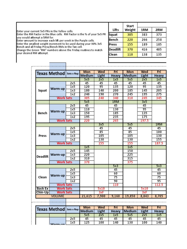 Texas Method Squat Program | PDF | Physical Exercise | Recreation