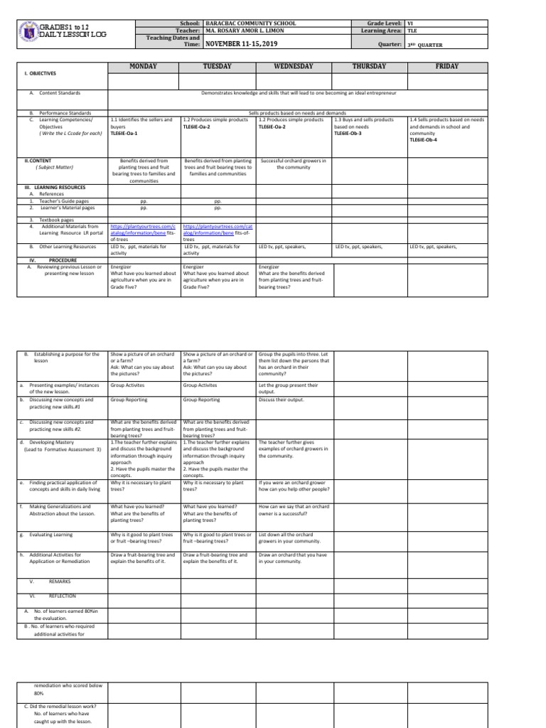 Benefits of Planting Trees and Fruit-Bearing Trees: A Sixth Grade TLE ...