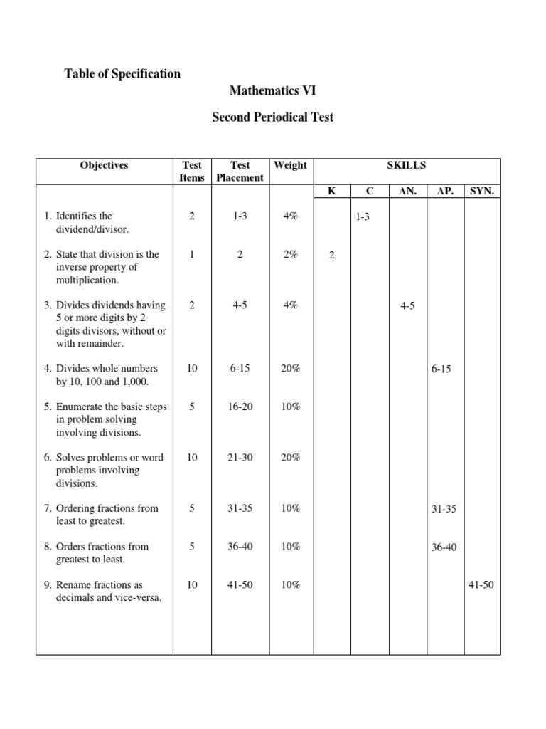 Table of Specification Mathematics VI Second Periodical Test | PDF ...