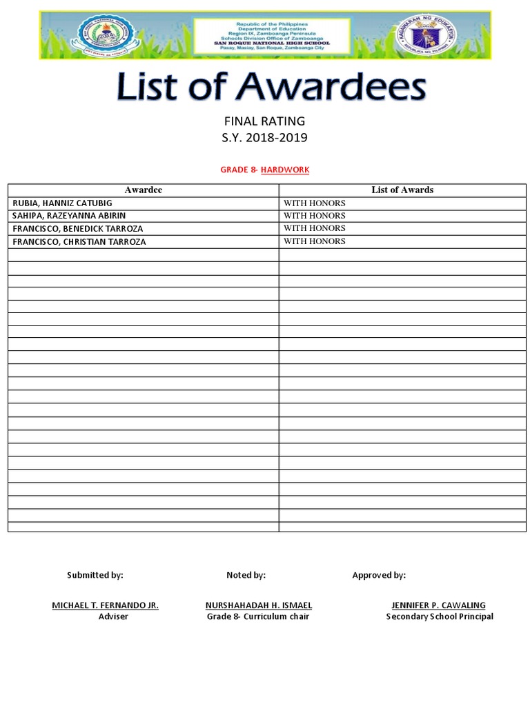 Grade 8 Honors Awardees 2018-2019 | PDF