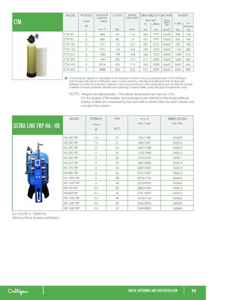Culligan CTM 90 | PDF