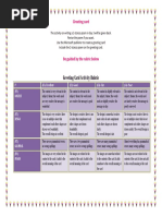 Rubrics in Keyboard Typing | PDF