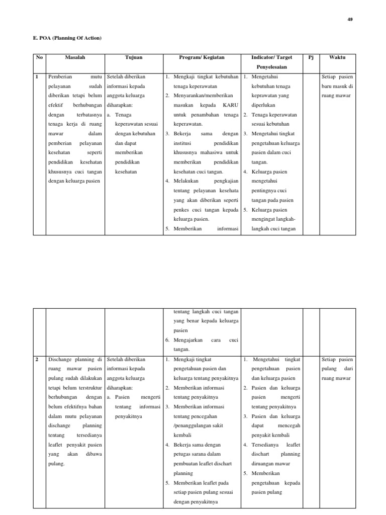 POA | PDF | Sains & Matematika