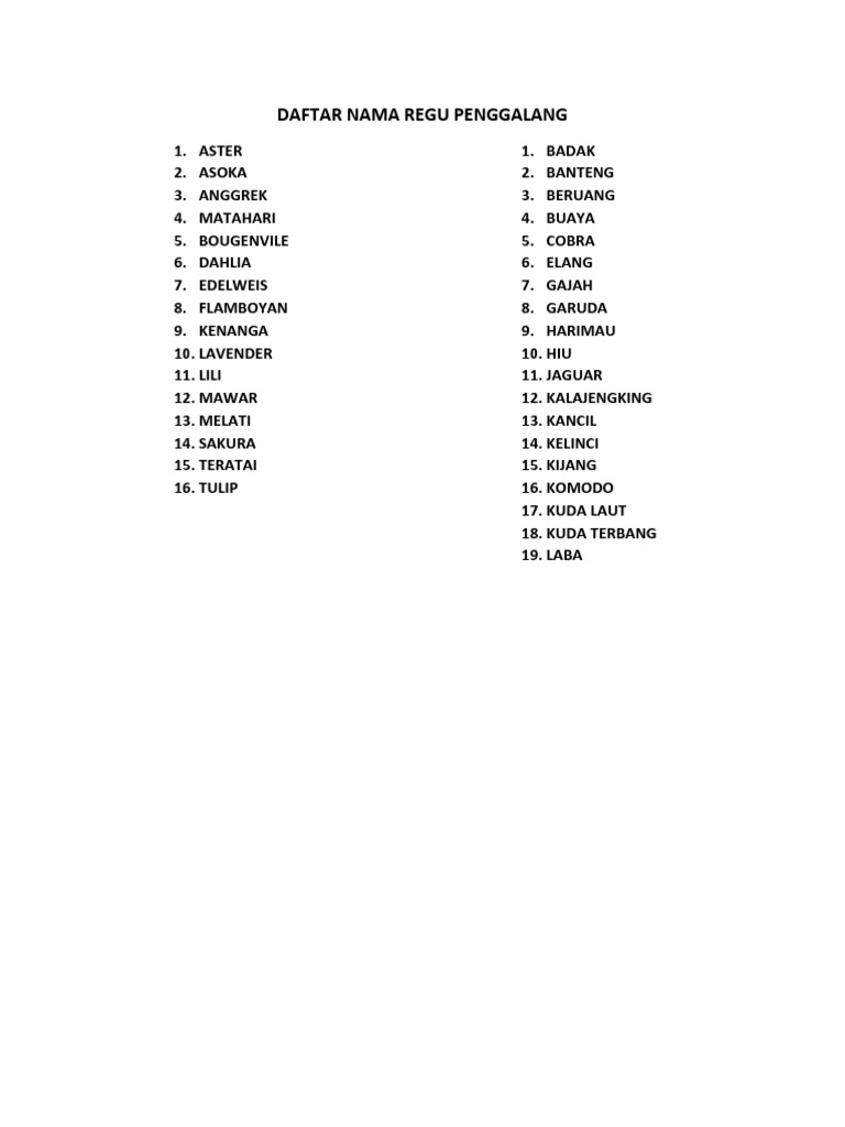 Daftar Nama Regu Penggalang | PDF