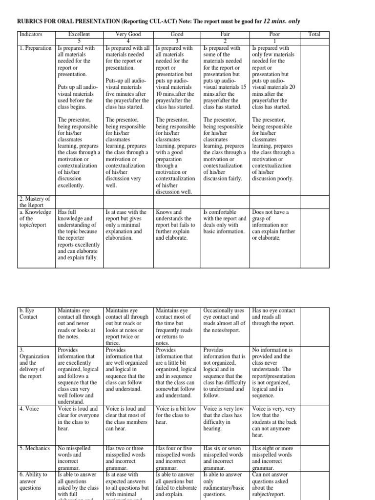 RUBRICS FOR ORAL PRESENTATION (Reporting CUL-ACT) Note: The Report Must ...